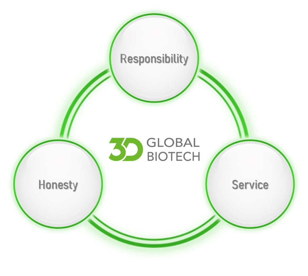 3D Global Biotech Inc.